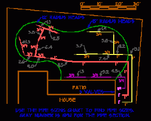 Irrigation Pipe Sizing Chart for Laterals